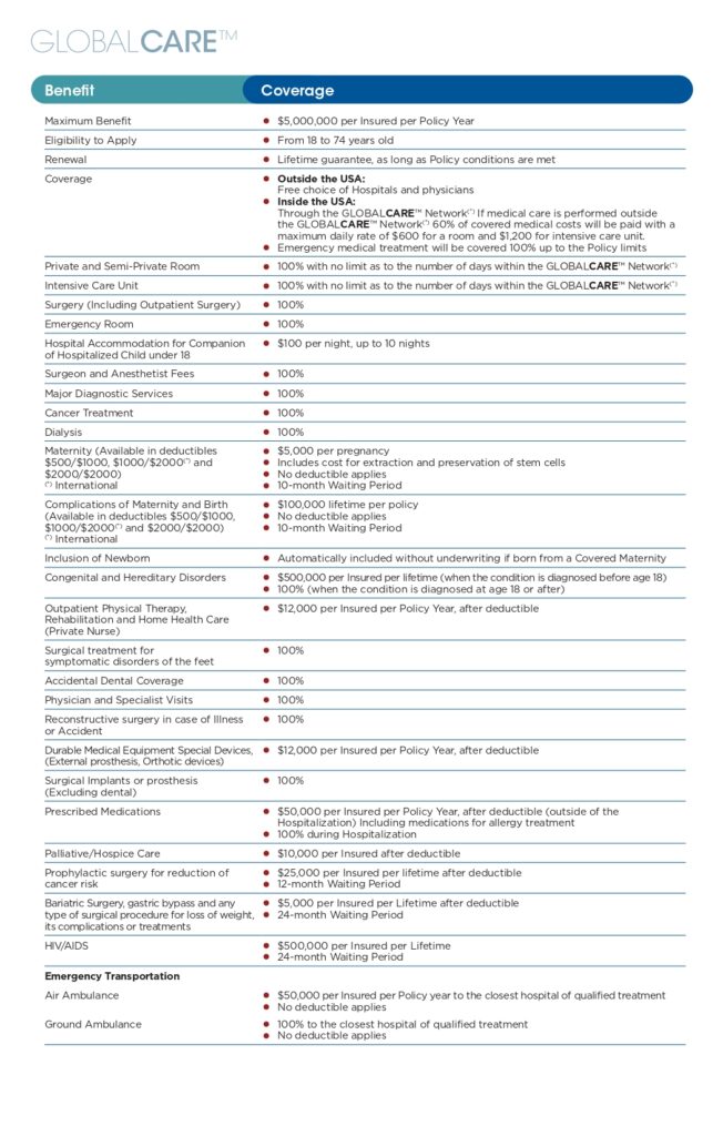 GLOBAL CARE™ | Best Doctors Insurance Official Site