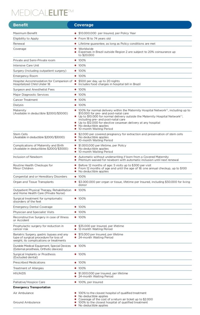 MEDICAL ELITE™ REGION 2 (BRAZIL) | Best Doctors Insurance Official Site