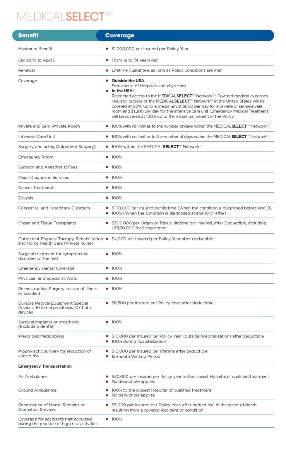 MEDICAL SELECT™ | Best Doctors Insurance Official Site