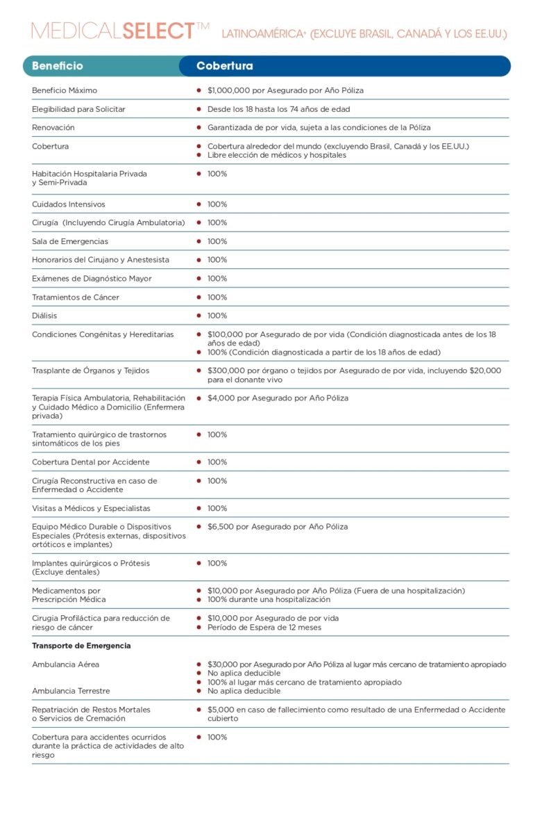 MEDICAL SELECT LATAM+ | Sitio Oficial de Best Doctors Insurance