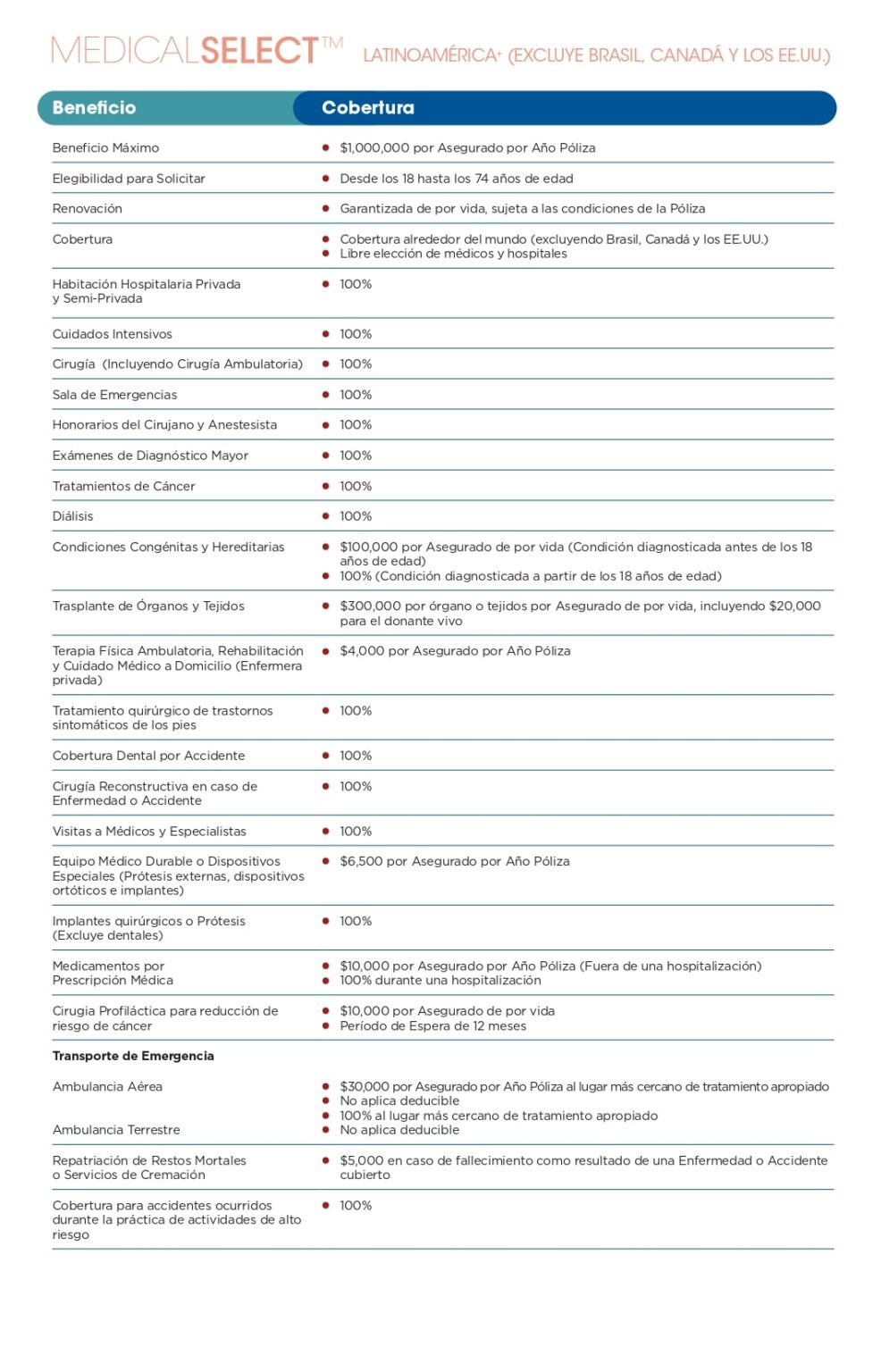 MEDICAL SELECT LATAM+ | Sitio Oficial de Best Doctors Insurance