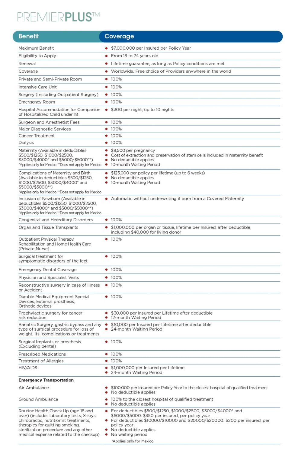 PREMIER PLUS™ | Best Doctors Insurance Official Site