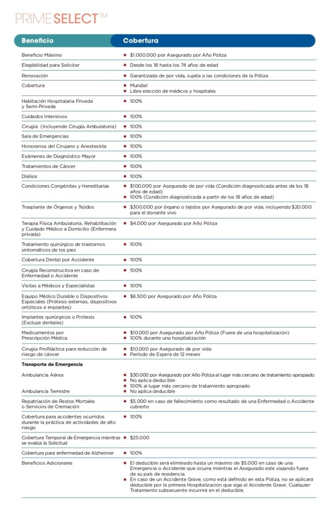 Prime Select | Sitio Oficial de Best Doctors Insurance