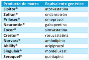 La diferencia entre medicamentos genéricos y medicamentos de marca ...