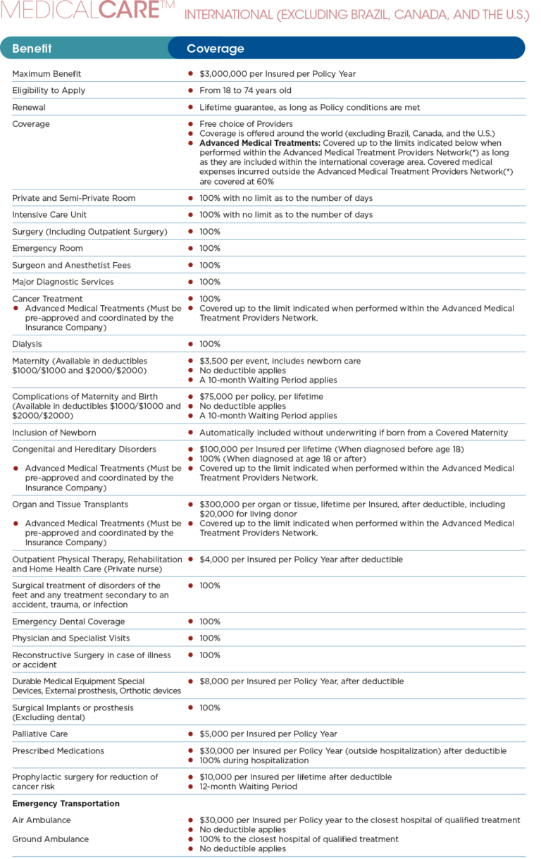 MEDICAL CARE™ International | Best Doctors Insurance Official Site