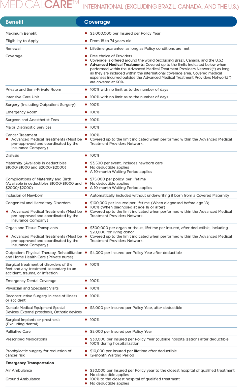 MEDICAL CARE™ International | Best Doctors Insurance Official Site