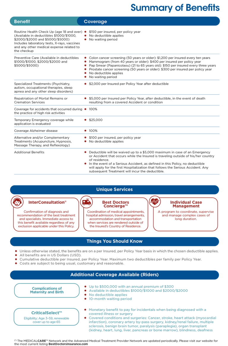 MEDICAL CARE™ International | Best Doctors Insurance Official Site