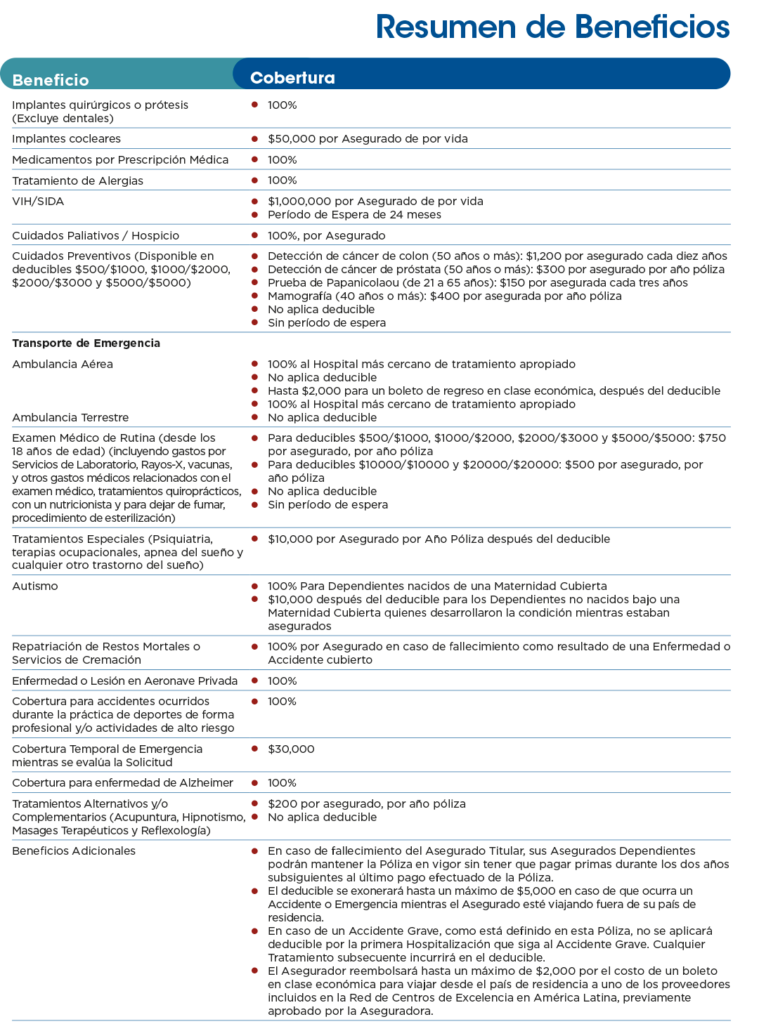 MEDICAL ELITE™ | Sitio Oficial de Best Doctors Insurance