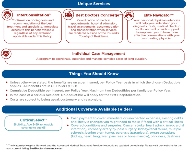 MEDICAL ELITE | Best Doctors Insurance Official Site