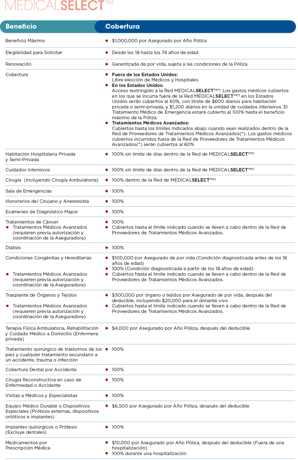 MEDICAL SELECT™ | Sitio Oficial de Best Doctors Insurance