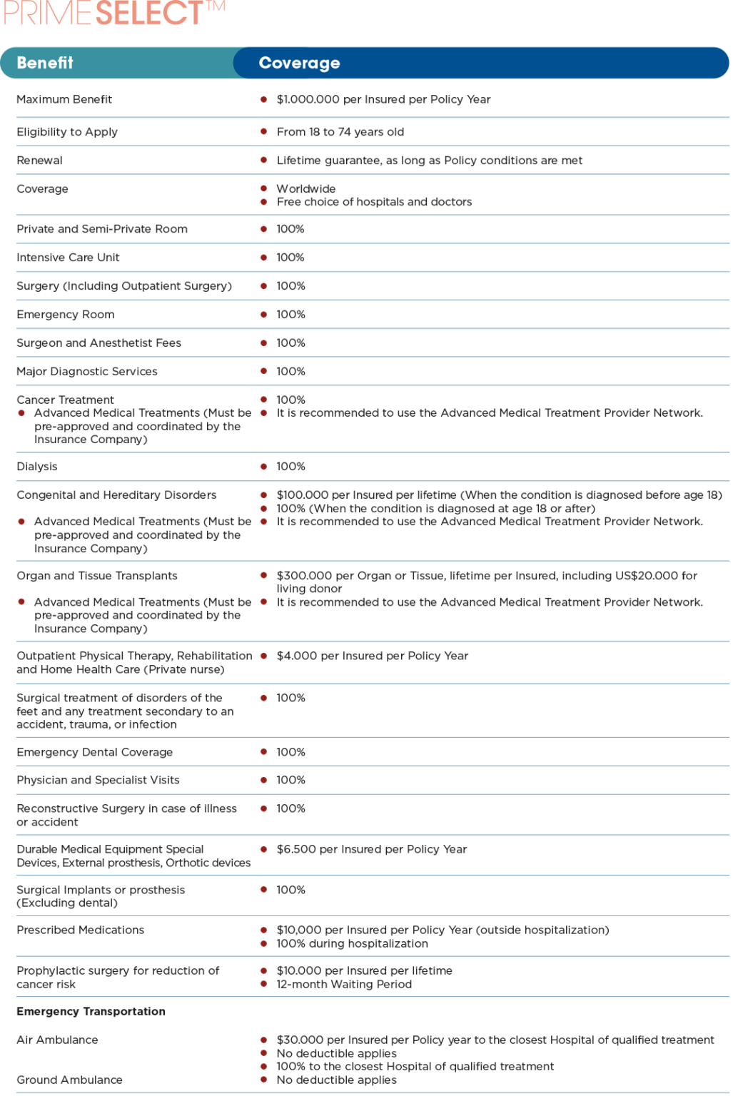 PRIME SELECT™ | Best Doctors Insurance Official Site