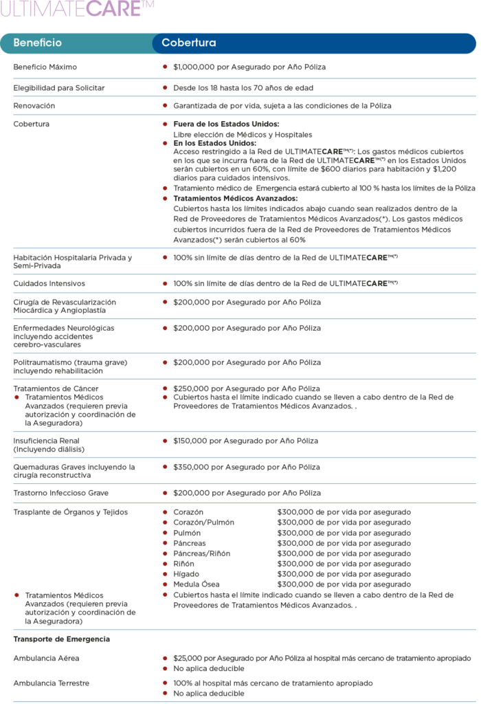 ULTIMATE CARE™ | Sitio Oficial de Best Doctors Insurance