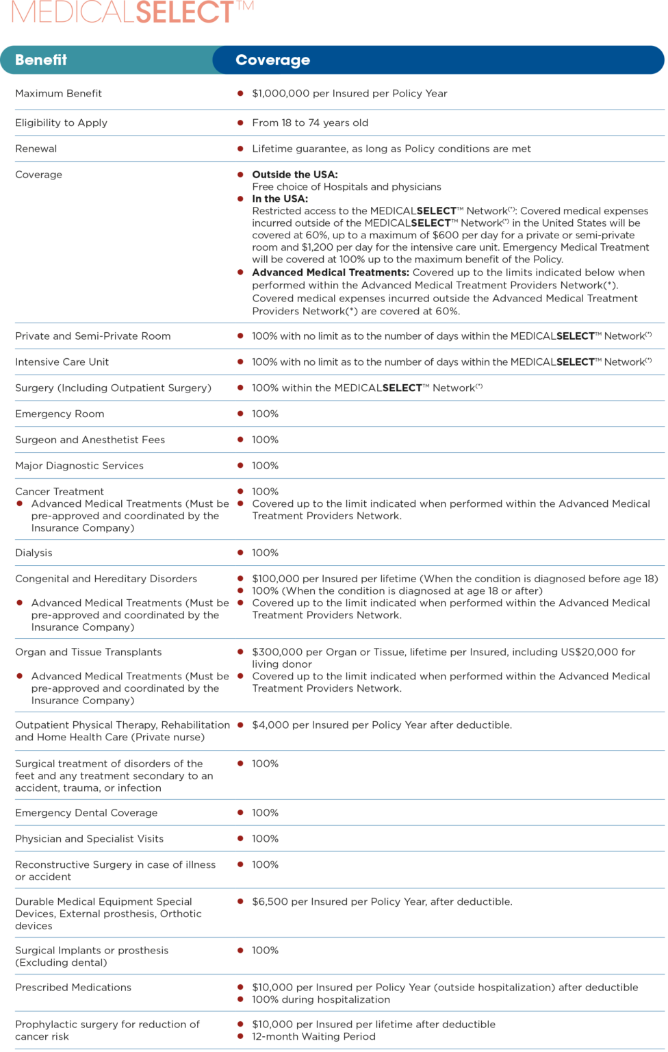 MEDICAL SELECT™ | Best Doctors Insurance Official Site