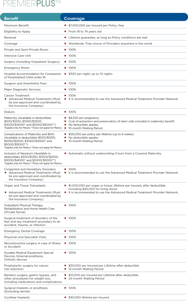 PREMIER PLUS™ | Best Doctors Insurance Official Site