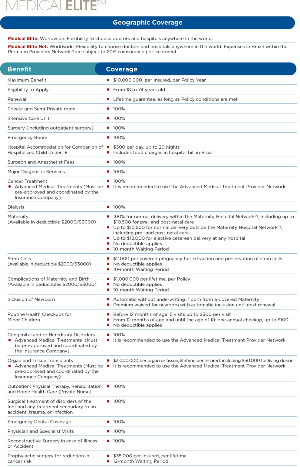 MEDICAL ELITE™ BRAZIL | Best Doctors Insurance Official Site