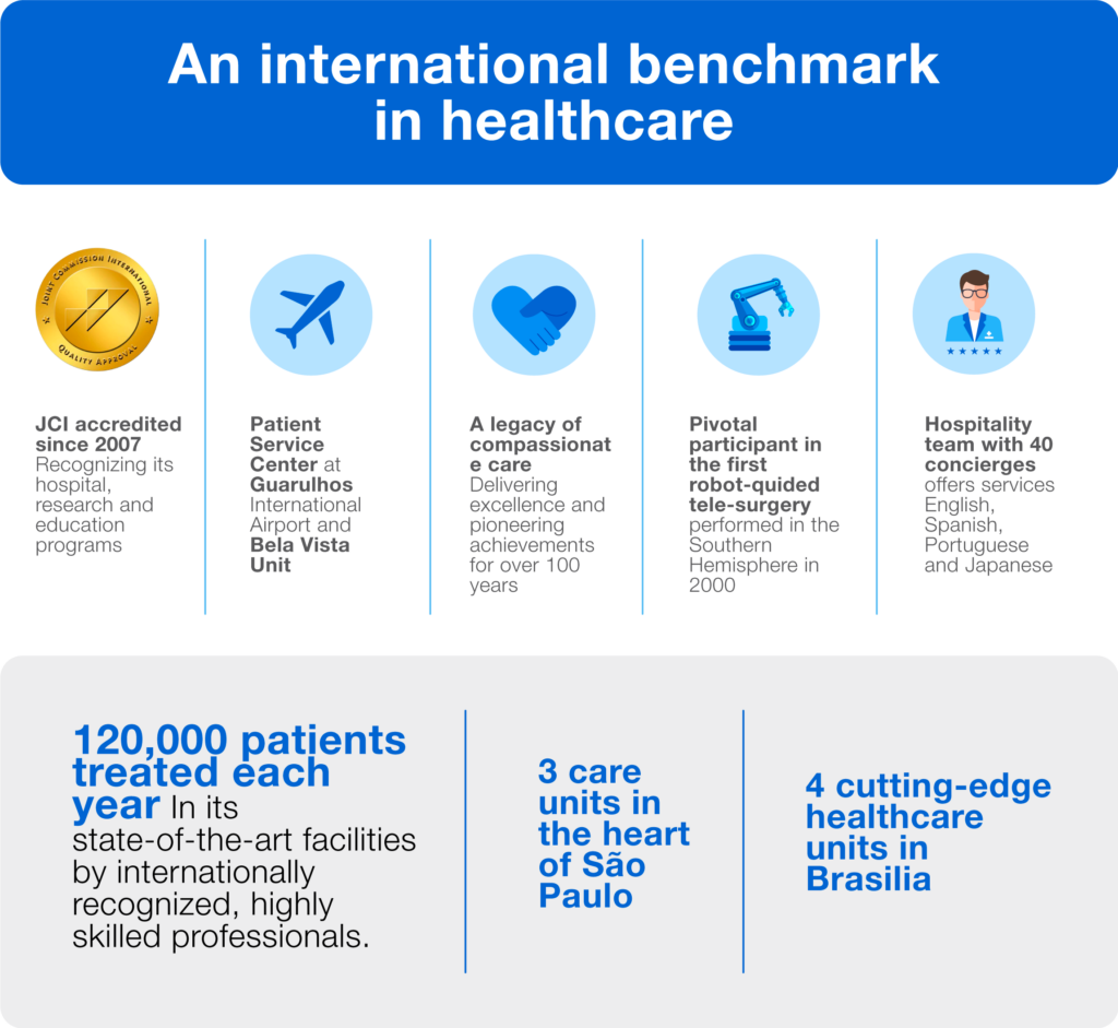Best Doctors Insurance and Hospital Sírio-Libanês forge a new direct ...