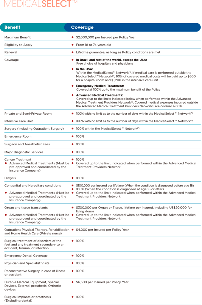 MEDICAL SELECT™ Brazil | Best Doctors Insurance Official Site