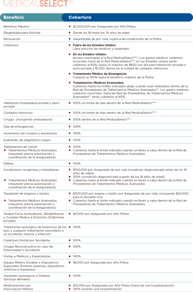 MEDICAL SELECT™ México | Sitio Oficial de Best Doctors Insurance