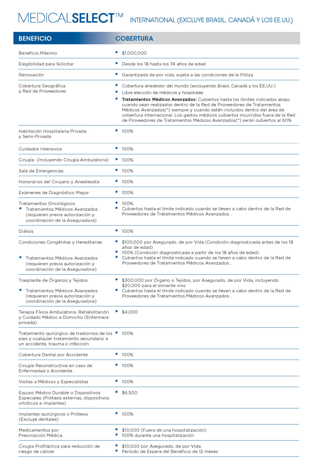 MEDICAL SELECT INTERNATIONAL™ | Sitio Oficial de Best Doctors Insurance