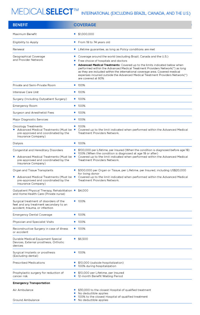 MEDICAL SELECT INTERNATIONAL | Best Doctors Insurance Official Site