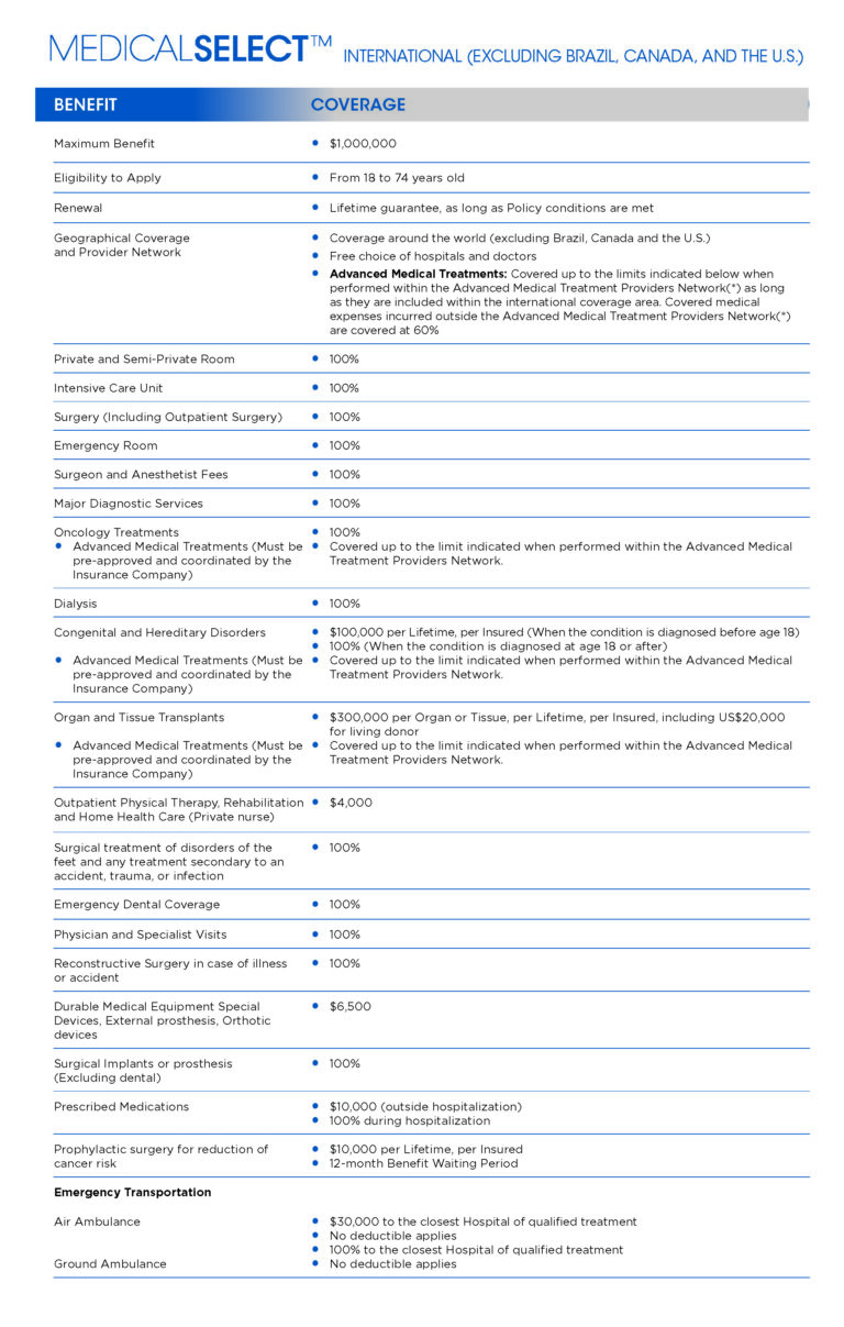 MEDICAL SELECT INTERNATIONAL | Best Doctors Insurance Official Site