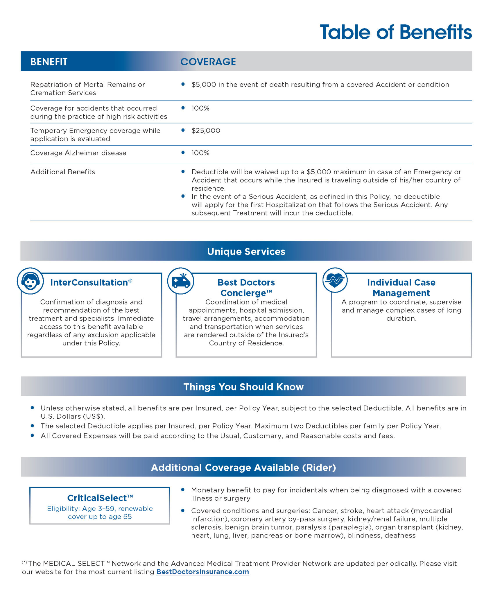 MEDICAL SELECT INTERNATIONAL | Best Doctors Insurance Official Site